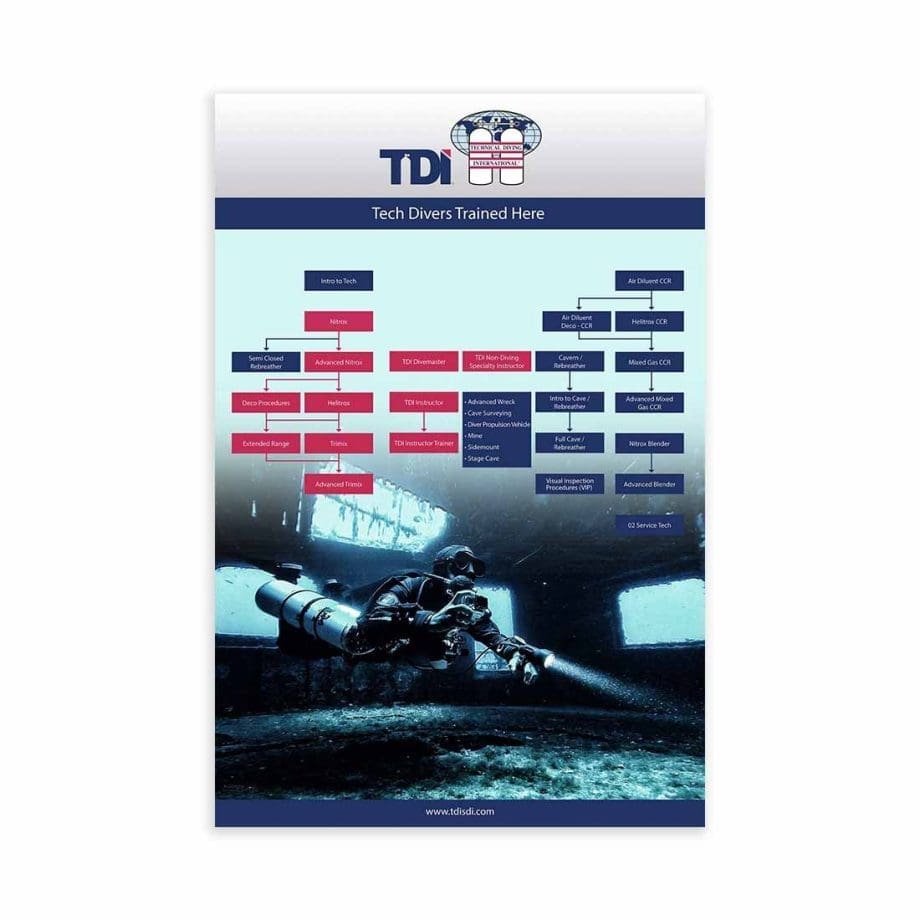 TDI Course Flow Chart Poster - Saguaro Scuba