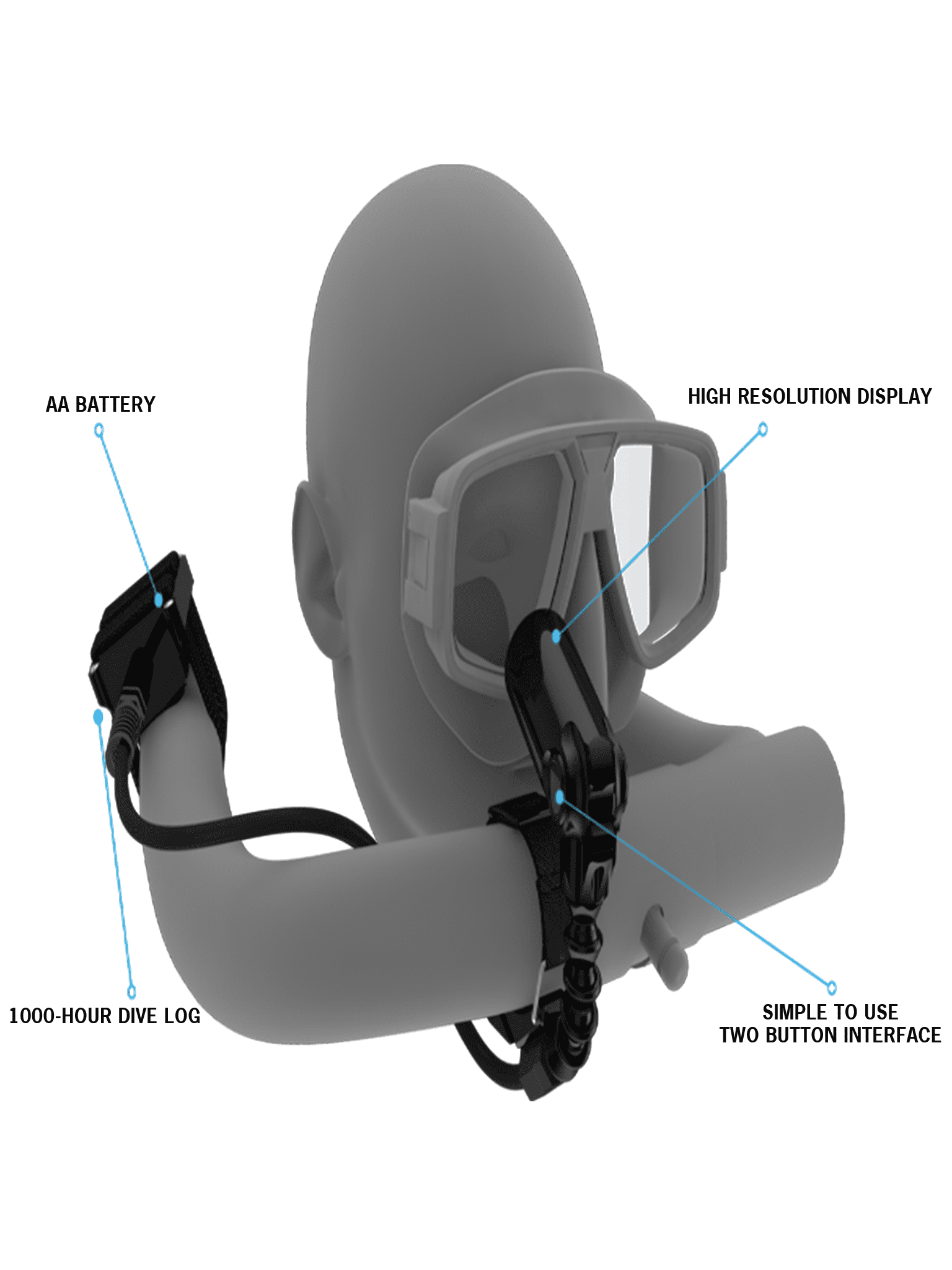 Shearwater NERD 2 Fischer – Saguaro Scuba